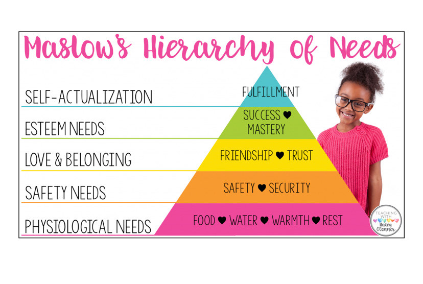 Maslow's Hierarchy of Needs | Crossroads Church